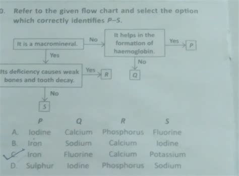 D Refer To The Given Flow Chart And Select The Option Which Correctly Id