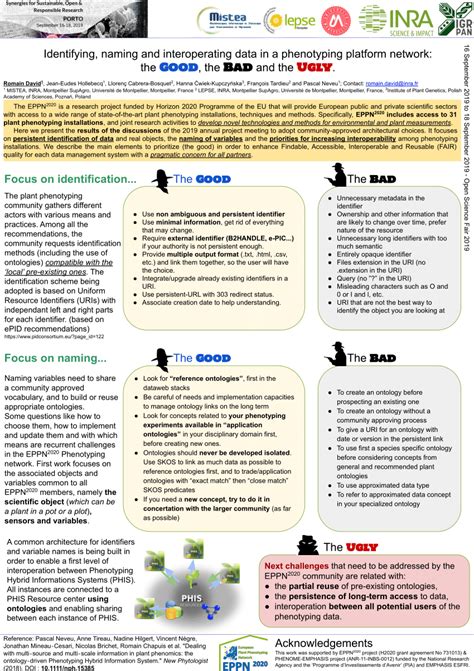 Pdf Identifying Naming And Interoperating Data In A Phenotyping Platform Network The Good