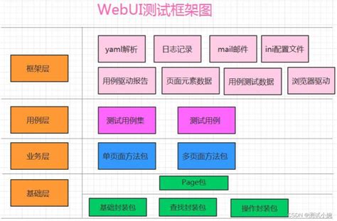 python selenium自动化测试框架详解我就讲一遍 EW帮帮网