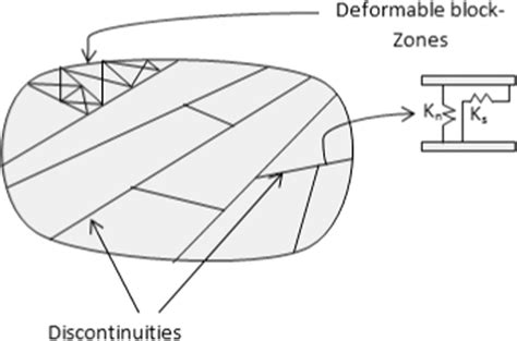 Schematic Representation Of Fractured Rock Mass In Dem Download Scientific Diagram