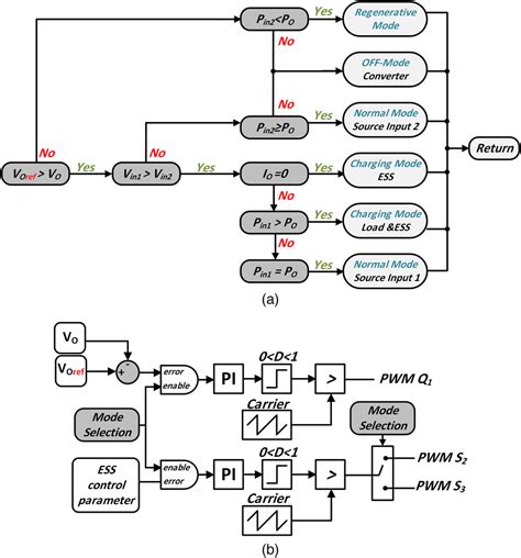 A Bidirectional Two‐input Step‐up Dcdc Converter With High Gain Continuous Input Current And