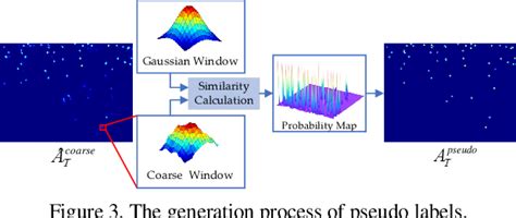 Figure 3 From Domain Adaptive Crowd Counting Via Inter Domain Features Segregation And Gaussian
