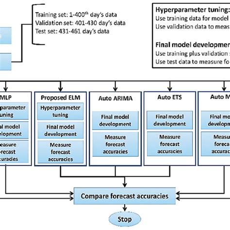 Am Model Hyper Parameter Tuning Download Scientific Diagram