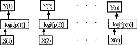 figure 1 from a bayesian approach to modeling binary data the case of
