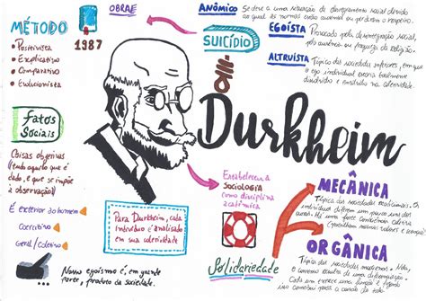Quais Os Quatro Princípios Sociológicos Para Durkheim Braincp