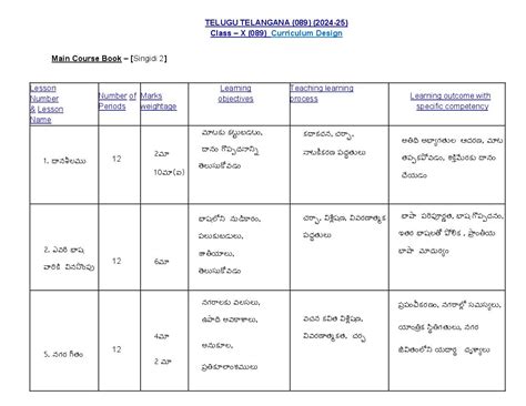 Cbse Class 9 Telugu Ts Syllabus 2025 New Download Pdf Here Aglasem