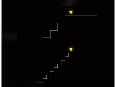 How To Break Down Projects Into Manageable Steps Khalid Hameed Posted On The Topic Linkedin