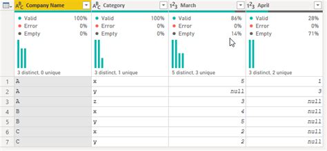 Solved Table Transformation Based On Dynamic Entries Microsoft