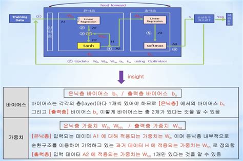 [머신러닝을 위한 파이썬 한 조각] Ch 12 Rnn