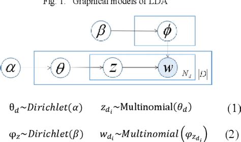 Figure 3 From Improving Text Models With Latent Feature Vector