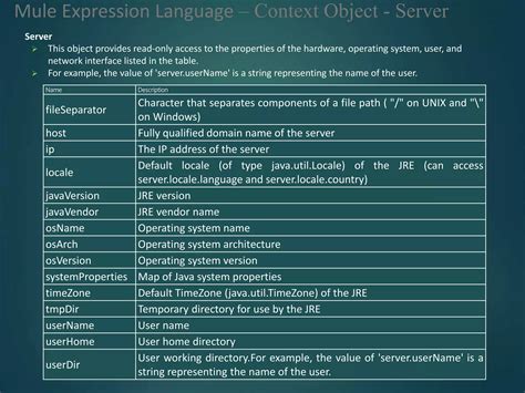 Expression Language In Mule Ppt