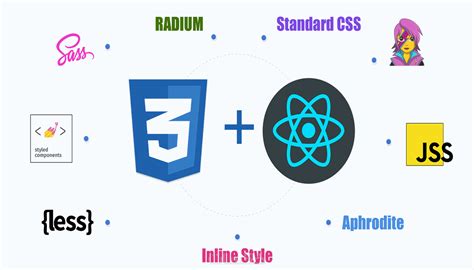 برمجه و تصميم صفحات ويب بشكل متميز خمسات