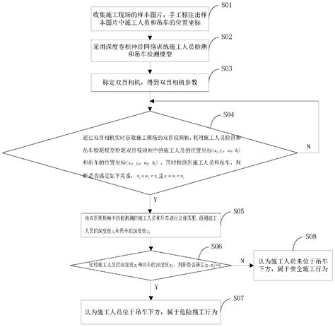 Construction Safety Judgment Method Based On Binocular Vision Eureka