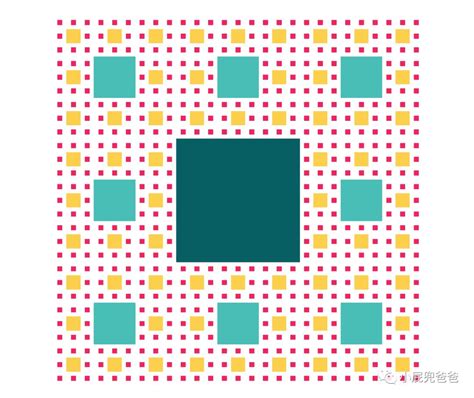 python 分形 Sierpinski Carpet 谢尔宾斯基地毯 腾讯云开发者社区 腾讯云