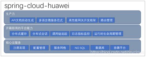 【华为云技术分享】华为云servicestage正式加入spring生态大家族！ 华为云 华为云开发者联盟 华为开发者空间