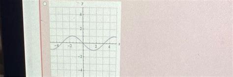 Solved Select The Correct Graph Of The Second Derivative Of Chegg