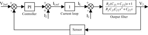Voltage Outer Control Loop Download Scientific Diagram