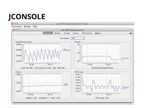 Java Heap Dump Analysis Primer Ppt