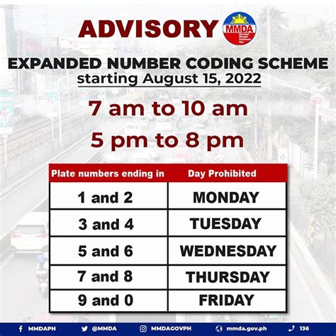 Mmda Number Coding Are You Allowed To Drive In Metro Manila Today