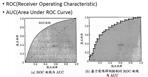 三、大数据与机器学习 模型性能评估 笔记大模型测试方法火蓝棋的博客 Csdn博客