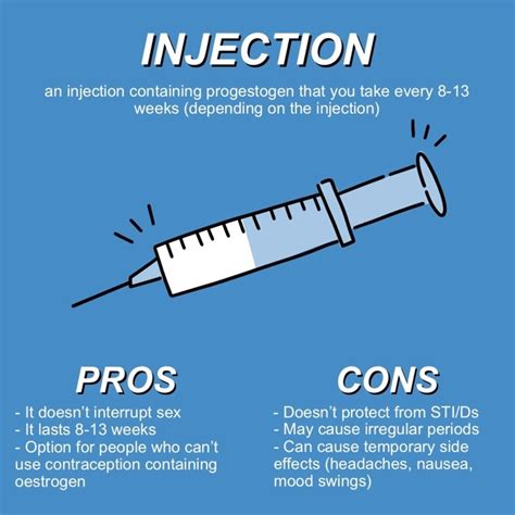 42nd Street Contraception