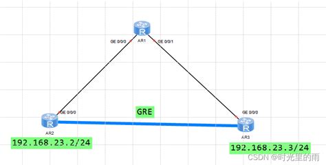 gre隧道实验（ensp实现） ensp gre隧道配置 csdn博客