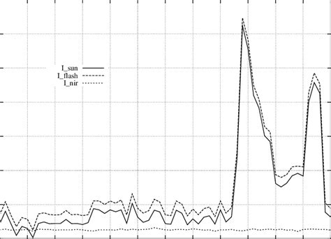 Principle Of Offset Reduction Download Scientific Diagram