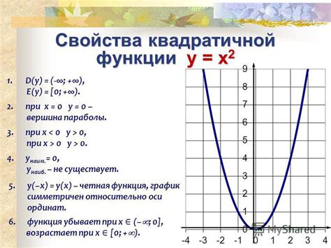 У 1 2х квадрат: Построить график функции: у=1/2х(в квадрате) — Детская ...