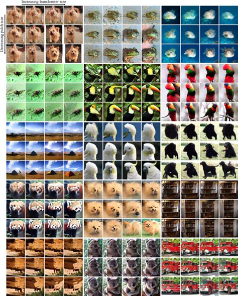 [pdf] Scalable Diffusion Models With Transformers Semantic Scholar