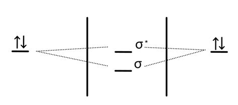 Orbital Diagrams ChemTalk