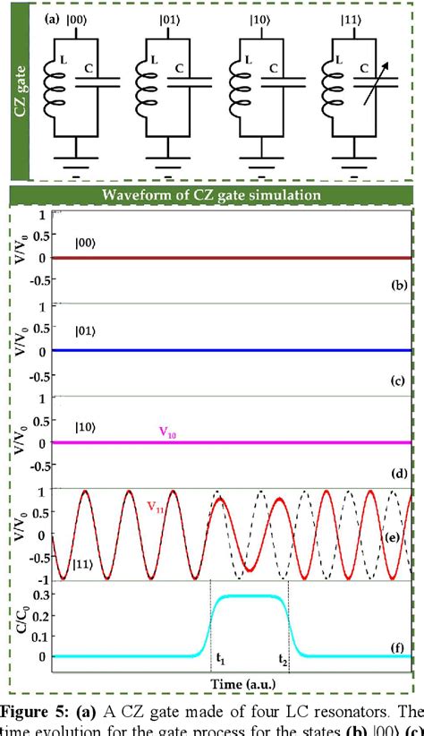 figure 5 from a spice based framework to emulate quantum circuits with