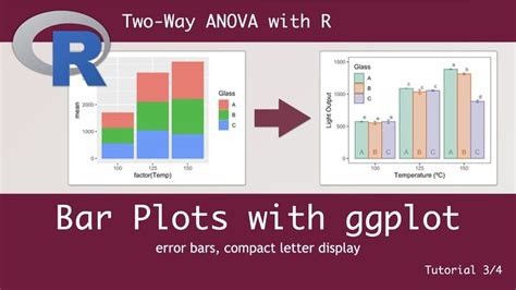 Publication Quality Barplots For Two Factors With Ggplot Two Way Anova With R Tutorial 3