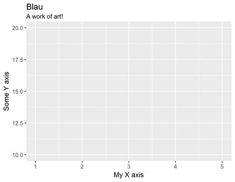 Empty Dataset For Ggplot General Posit Community