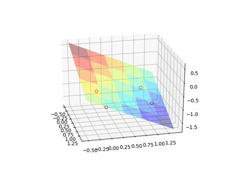 파이썬에서 3d 그래프를 그리기 위한 Matplotlib 사용 네이버 블로그