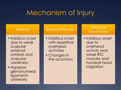 Ppt Shoulder Impingement Algorithm Powerpoint Presentation Free