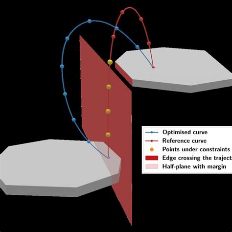 Reduction To An 8 Vertex Polygon Using The Visvalingam Whyatt Algorithm