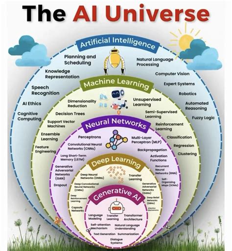 Explore The Ai Universe Shoeb Ahmed Posted On The Topic Linkedin