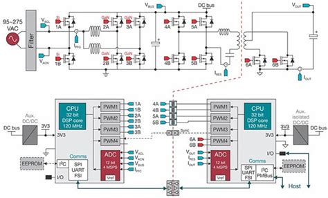 全新f28003x系列c2000™︎实时mcu帮您攻克服务器电源设计挑战 嵌入式处理 技术文章 e2e™ 设计支持