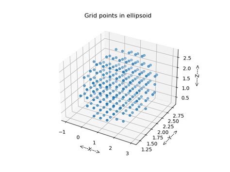 Ellipsoid Grid