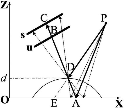 a structured light field three dimensional imaging method and a system