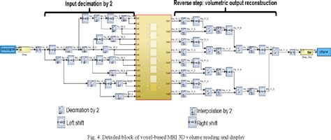 Figure 4 From Voxel Based 3d Mri Volume Segmentation System Using Real Time Hardware