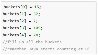 Adding To Arrays In Java Video Lesson Transcript Study