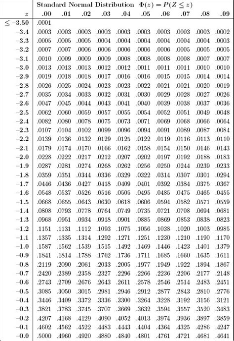 What Is A C Table At Marylynn Martin Blog