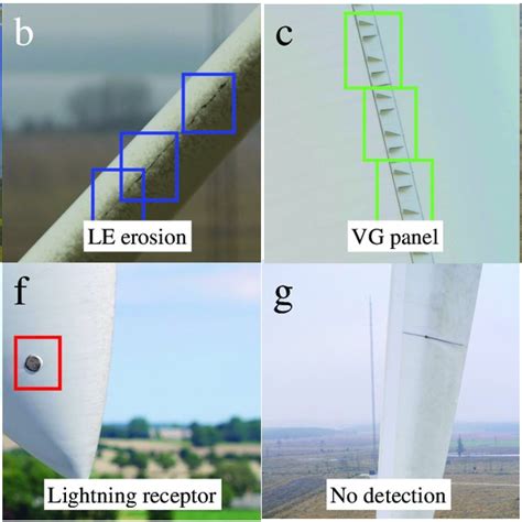 Pdf Wind Turbine Surface Damage Detection By Deep Learning Aided Drone Inspection Analysis