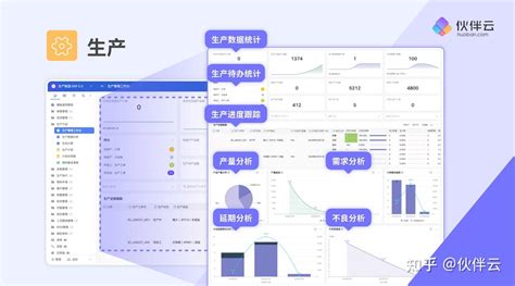 有懂生产计划的大神吗？制造业生产计划和排产计划怎么做 知乎