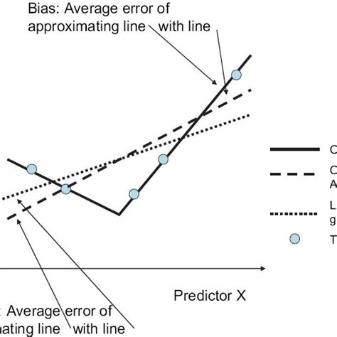 Diagrammatic Representation Of Unsupervised Learning A Biological Or