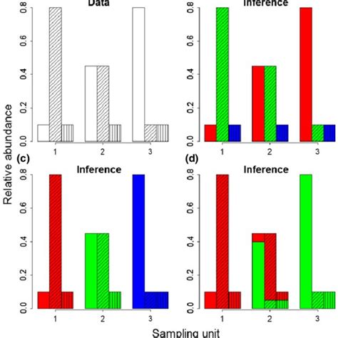 Example Of The Inference Provided By The Latent Dirichlet Allocation Download Scientific