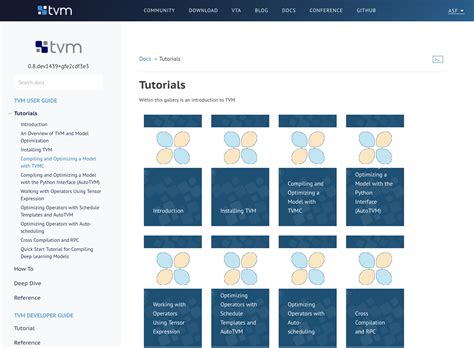 [rfc] Tvm Documentation Refactor Pre Rfc Apache Tvm Discuss