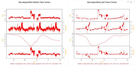 Python Clustering Similar Time Series Stack Overflow