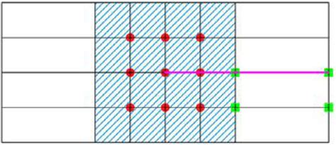 Sgxfem Heaviside Function Enrichment Scheme Near Crack Tip Red